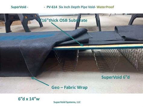 Pipe Void Systems Supervoid Systems Llc