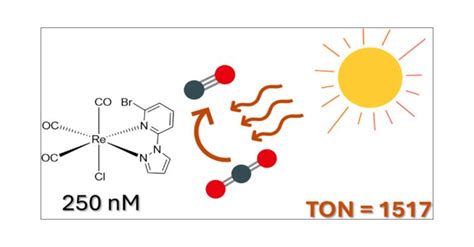 Haralampos N Miras On Linkedin Solar Light Co2 Photoreduction Enhancement By Mononuclear