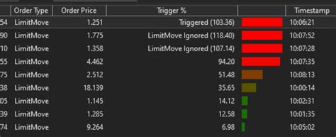 Difference Between Backtesting And Live Trading Results Wealthlab