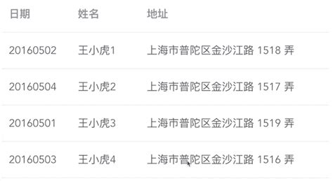 Sortablejs拖拽排序功能（vue）sortablejs 列表 静止拖拽到最后一行 Csdn博客
