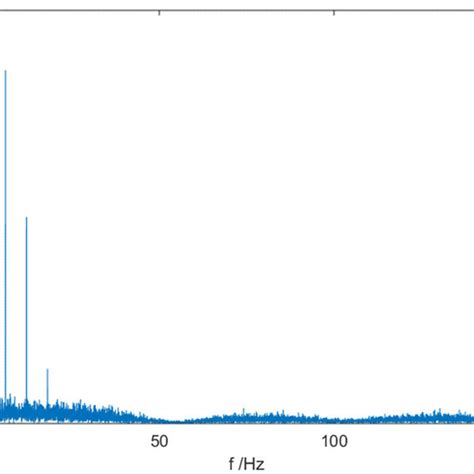 The Principle Of Ale The Calculation Formula Is As Follows Download Scientific Diagram