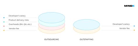 Outsourcing SaaS Development How To Succeed In
