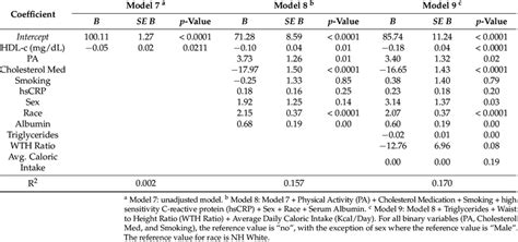 Relationship Between Egfr And Hdl C In Whole Sample Download