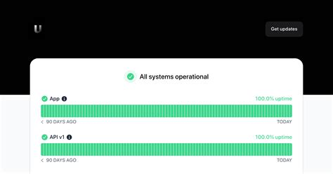 Permission Interruption Incident Details Unkey Status