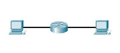 Network Devices NETWORKSTIP Networking CCNA Centos Ubuntu Sql