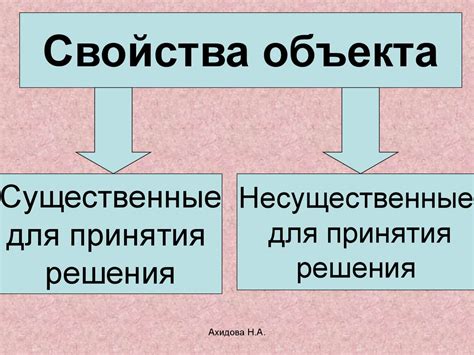 Объект и его свойства презентация онлайн