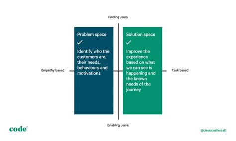 understand and define users with the user profile model ux magazine