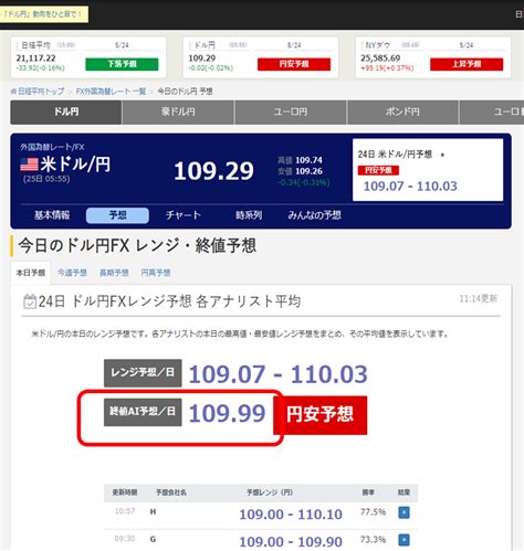 Aiのfx・株価予想の的中率が驚異の70