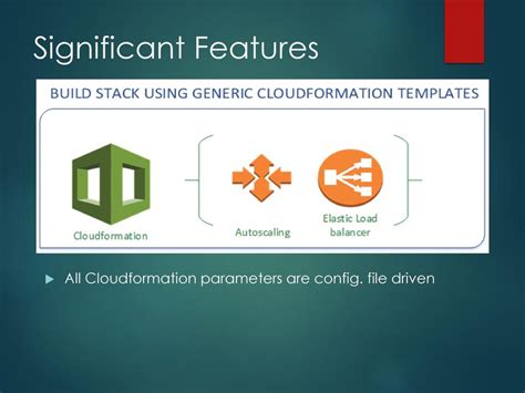 Continuous Deployment Tool Ppt Download