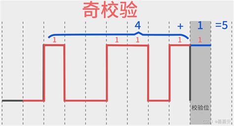 Uart控制器原理 Csdn博客