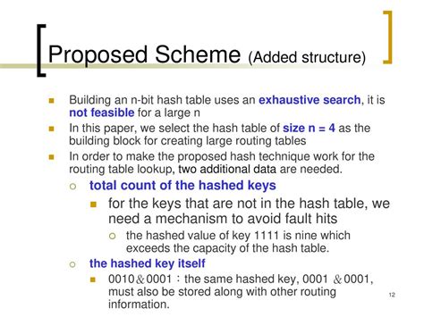 A Small And Fast Ip Forwarding Table Using Hashing Ppt Download