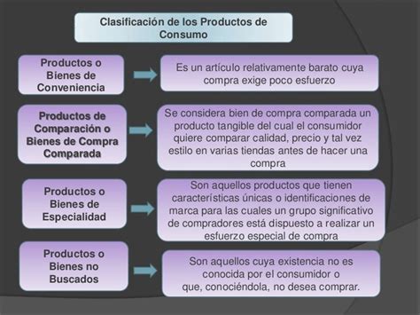Manuela Ortega Clasificación De Los Productos