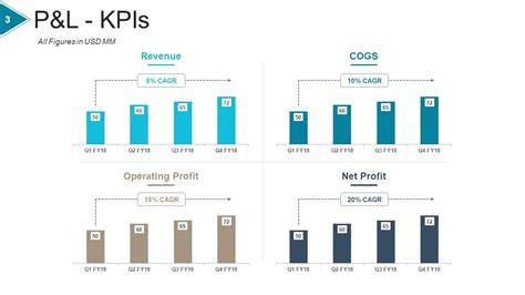 Financial Ratio Analysis Powerpoint Presentation Slides Presentation