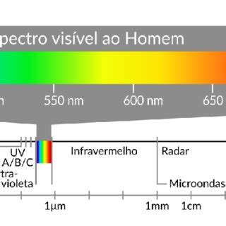 PDF Atlas Brasileiro de Energia Solar ª Edição