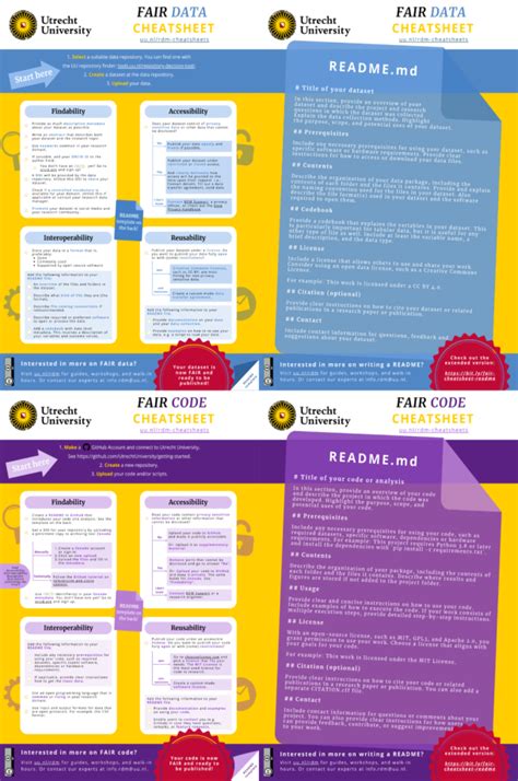 Open Science Fair Posters