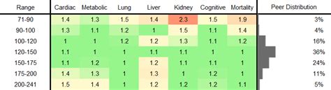 Ldl Cholesterol Vh Biomarker Reference Guide