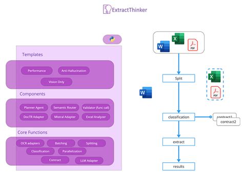 Extractthinker Ai Document Intelligence With Llms Towards Ai
