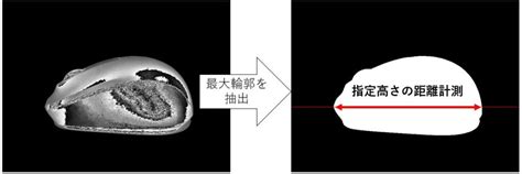 python openCV画像内物体の長さを計測する方法 ヒガサラblog