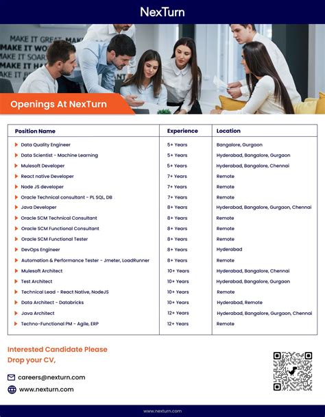 Nexturn On Linkedin Nexturn Openings Immediatejoining Dataengineerjobs Datascientistjobs