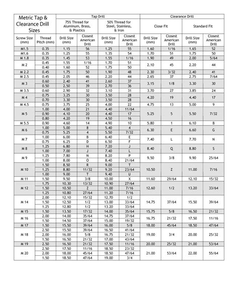 metric tap and drill guide r coolguides
