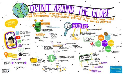 Arun K On Linkedin Virtuallytestingfoundation Cybersecurity