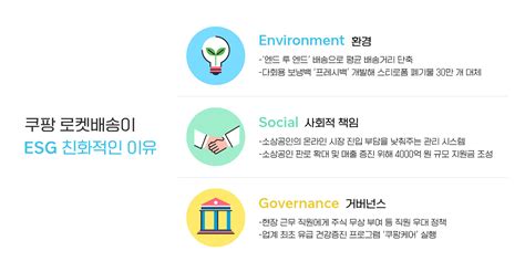 보도자료 로켓배송 소상공인 판로 넓혀 상생 앞장”쿠팡 Esg 경영 분석한 논문 첫 발간 쿠팡 뉴스룸