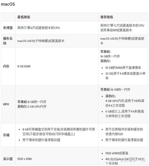 剪辑视频对电脑的硬件要求？