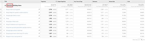 Google Analytics Scope Why Metrics Dimensions Matter