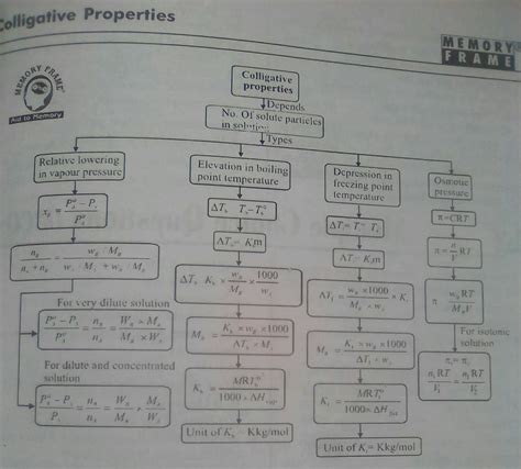Concept Map Classification Of Elements And Periodicity In Properties Periodic Table Artofit