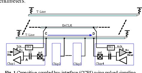 Figure 1 From A Low Power Capacitive Coupled Bus Interface Based On Pulsed Signaling Semantic