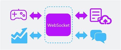 传输协议与websocket协议详解对比 亿佰特物联网 传输协议与websocket协议详解对比 亿佰特物联网