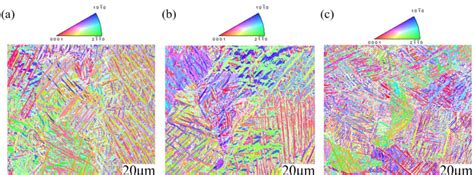Ebsd Image Obtained By Applying A Strip B Ci And C Ii Patterns Download Scientific Diagram Ebsd Image Obtained By Applying A Strip B Ci And C Ii Patterns Download Scientific Diagram