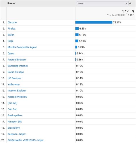 Im Dropping Ie11 Support What Javascript Features Can I Use Now