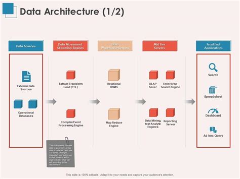 Data Architecture Warehouse Servers Ppt Powerpoint Presentation Samples Presentation Graphics