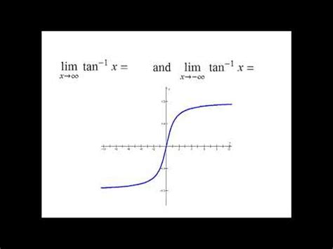 Inverse Tangent At Infinity YouTube