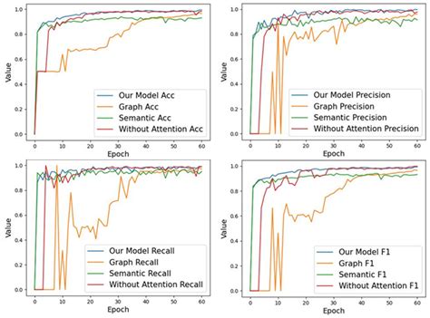 A Malware Detection Method Using Deep Learning To Fully Extract Api