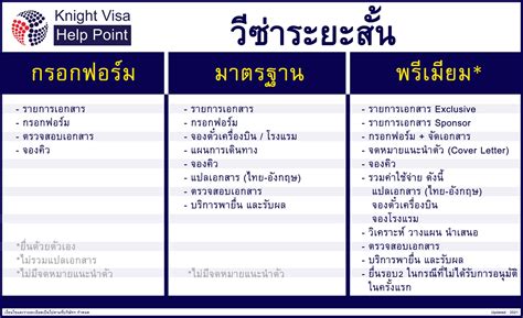 วีซ่าท่องเที่ยว เยี่ยมเยียน Visa Travel