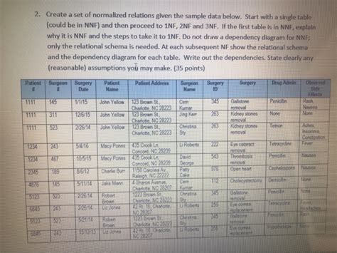 solved 2 create a set of normalized relations given the