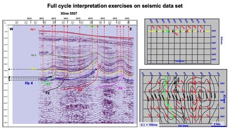 Seismic Interpretation