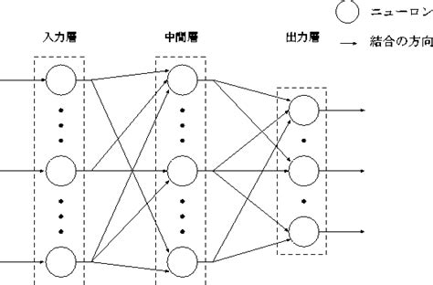 ニューラルネットワークについて