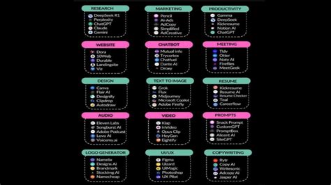 Ultimate Ai Tool Guide 2025 Sklassics Technologies Private Limited