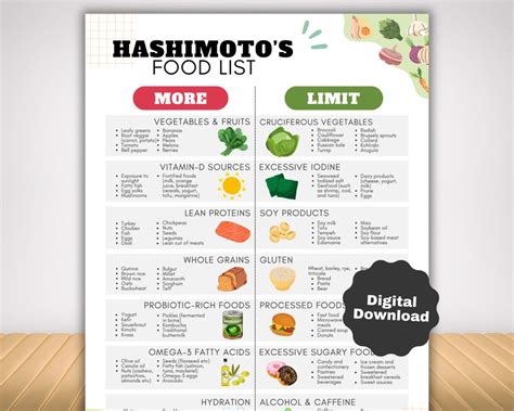 Hashimotos Thyroiditis Food List For Thyroid Friendly Diet