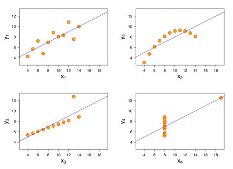 Correlation Wikipedia