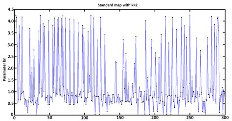 Numerical Results Of The Magnitude Of Matrix Element B Of The Standard Download Scientific