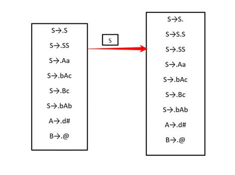 Compiler Design Gate Cse 2024 Set 2 Question 55