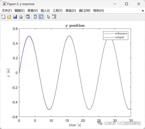 基于神经网络为无人机开发模型预测控制 （mpc） 方案（matlab代码实现） 知乎