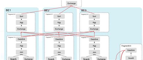 Selectdb Dev Community