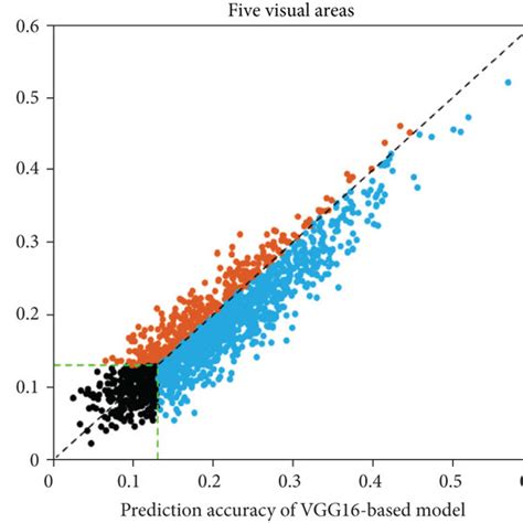 Comparison Of The Prediction Accuracy Between Fcn32 Based And Download Scientific Diagram