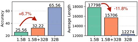 Speculative Thinking Enhancing Small Model Reasoning With Large Model