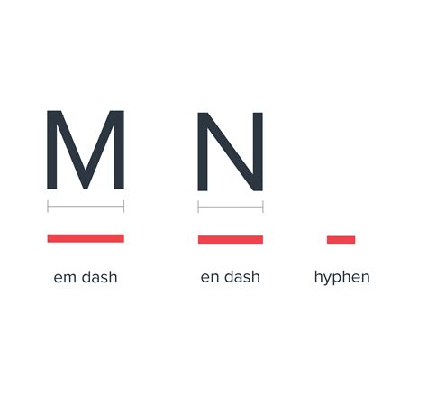What Is The Difference Between Em Dash And En Dash
